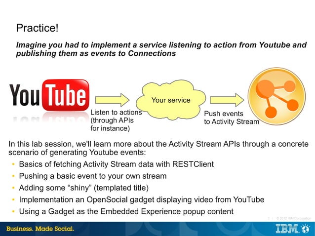 IBM Connections Activity Stream APIs - Lab Dec 2012 | PPT