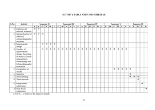 Activity table chandan | PPT