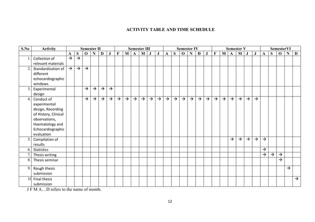 Activity table chandan | DOCX