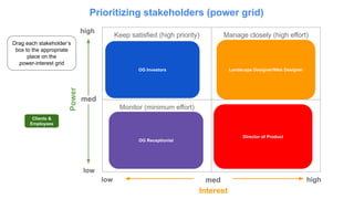 Activity Template_ Stakeholder analysis and power grid.pdf