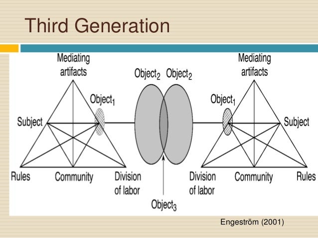 Presentation on Activity Theory