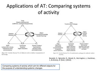 Activity Theory Presentation TIELAB | PPTX