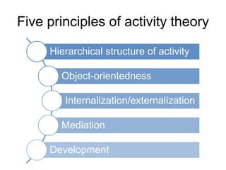 Activity Theory Presentation TIELAB | PPTX
