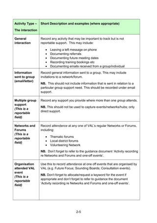 Activity type guidance, v3 | PDF