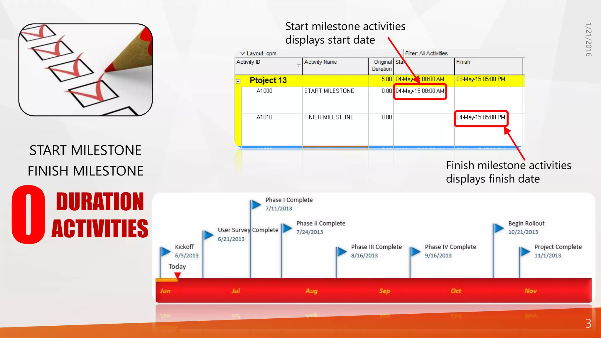 Activity Types and Relationships in Primavera p6 | PPTX