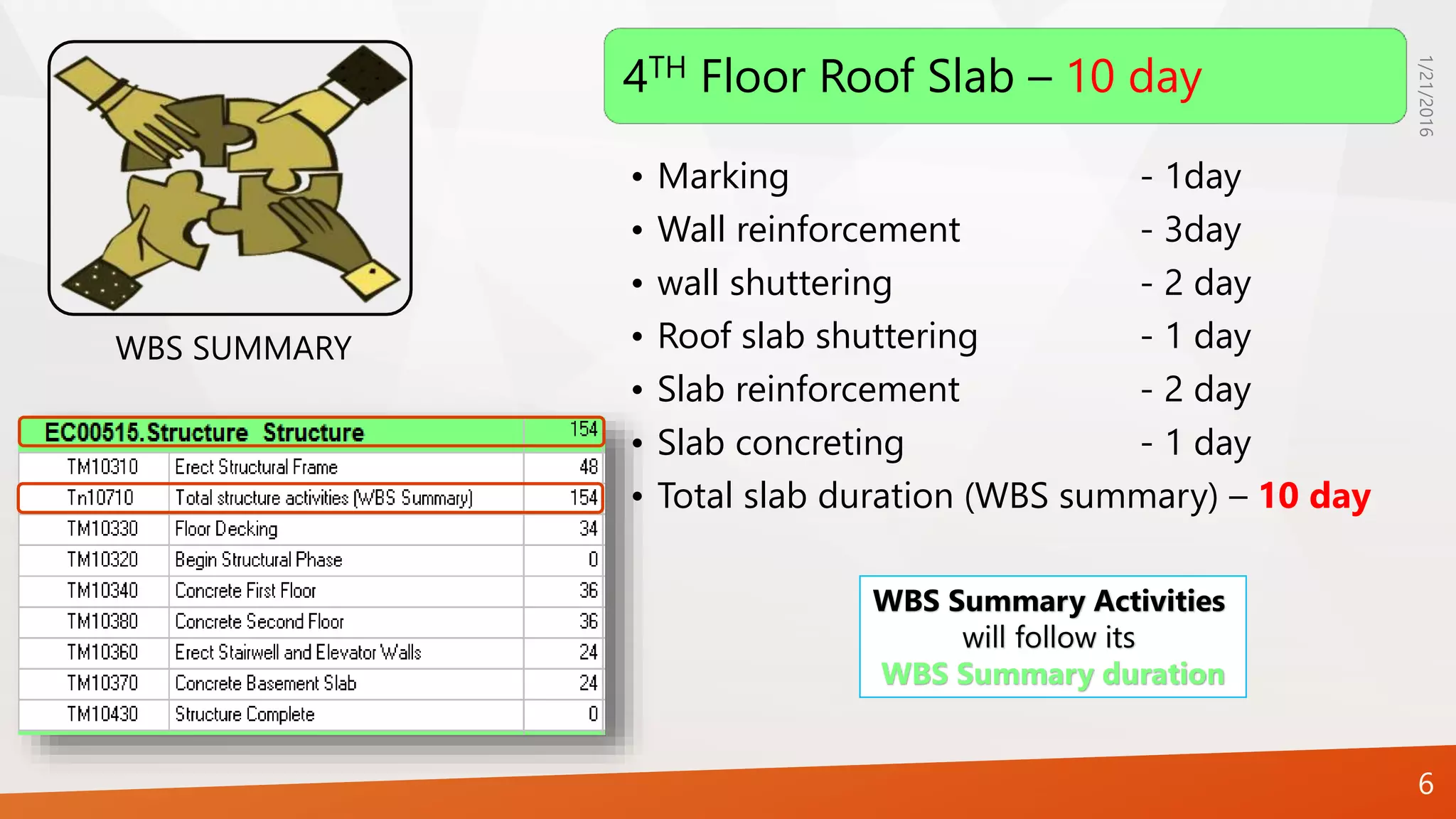 Activity Types and Relationships in Primavera p6 | PPTX