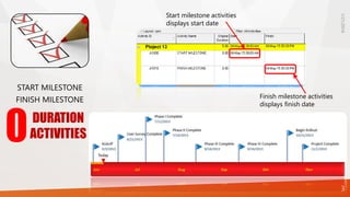 Activity Types and Relationships in Primavera p6 | PPTX