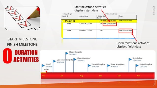 Activity Types and Relationships in Primavera p6 | PPTX