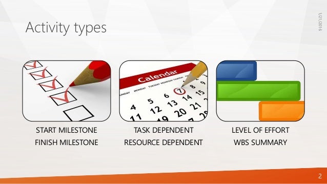 Activity Types In Projects | What Are Project Activities? + Activity ...