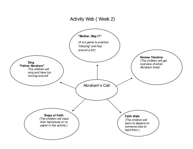 Activity web