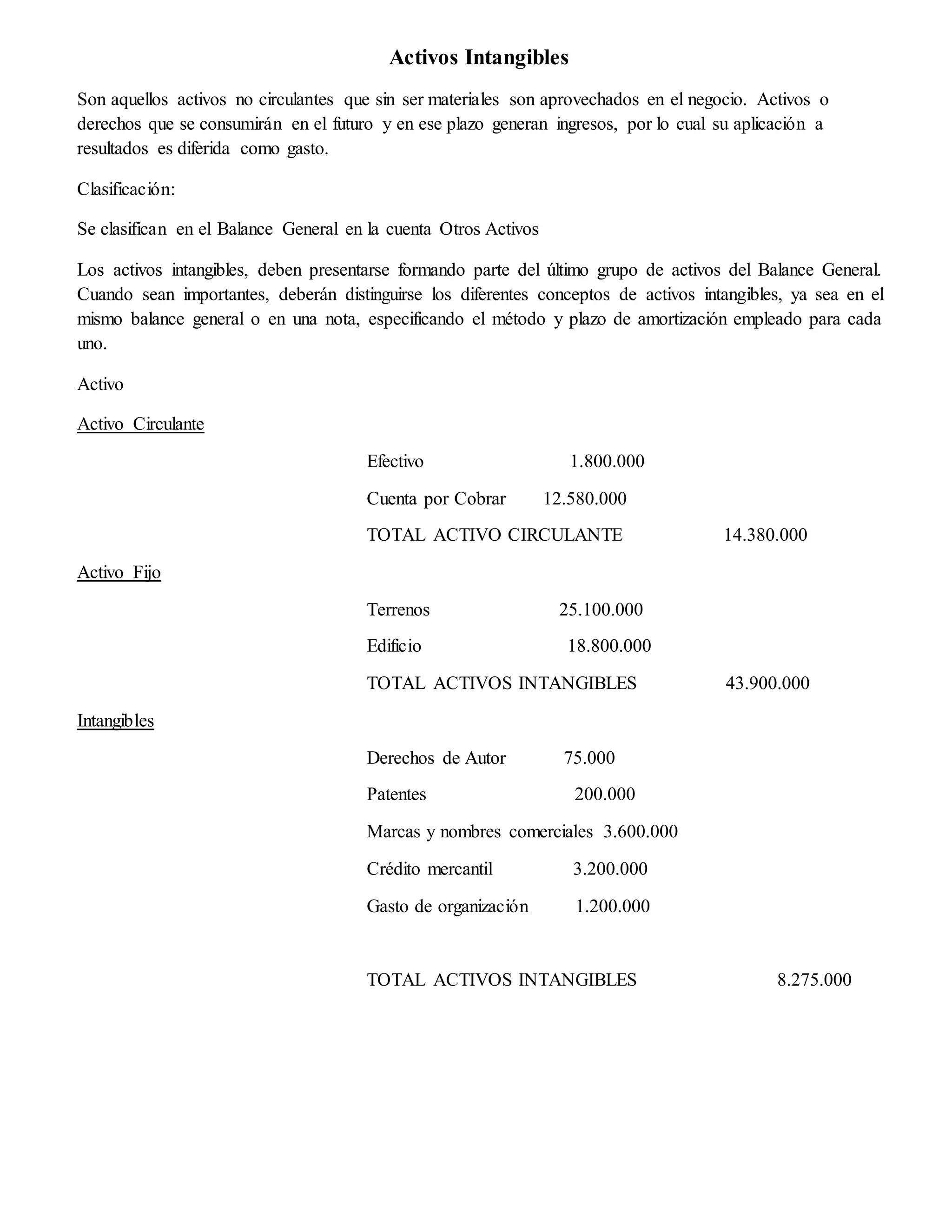 Activos intangibles completo | PDF