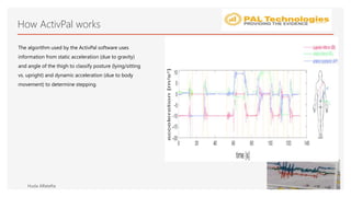 Activ pal technologies | PPTX
