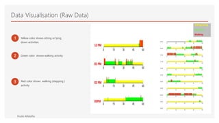 Activ pal technologies | PPTX