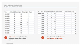 Activ pal technologies | PPTX