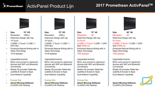 Promethean Activ Panel V5 | PPT