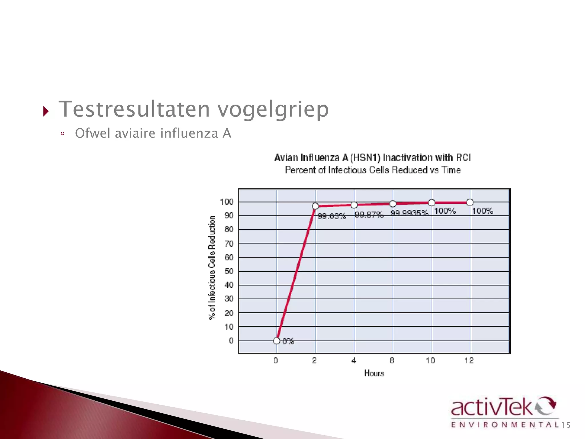 ActivTek by Pair Solutions | PPSX