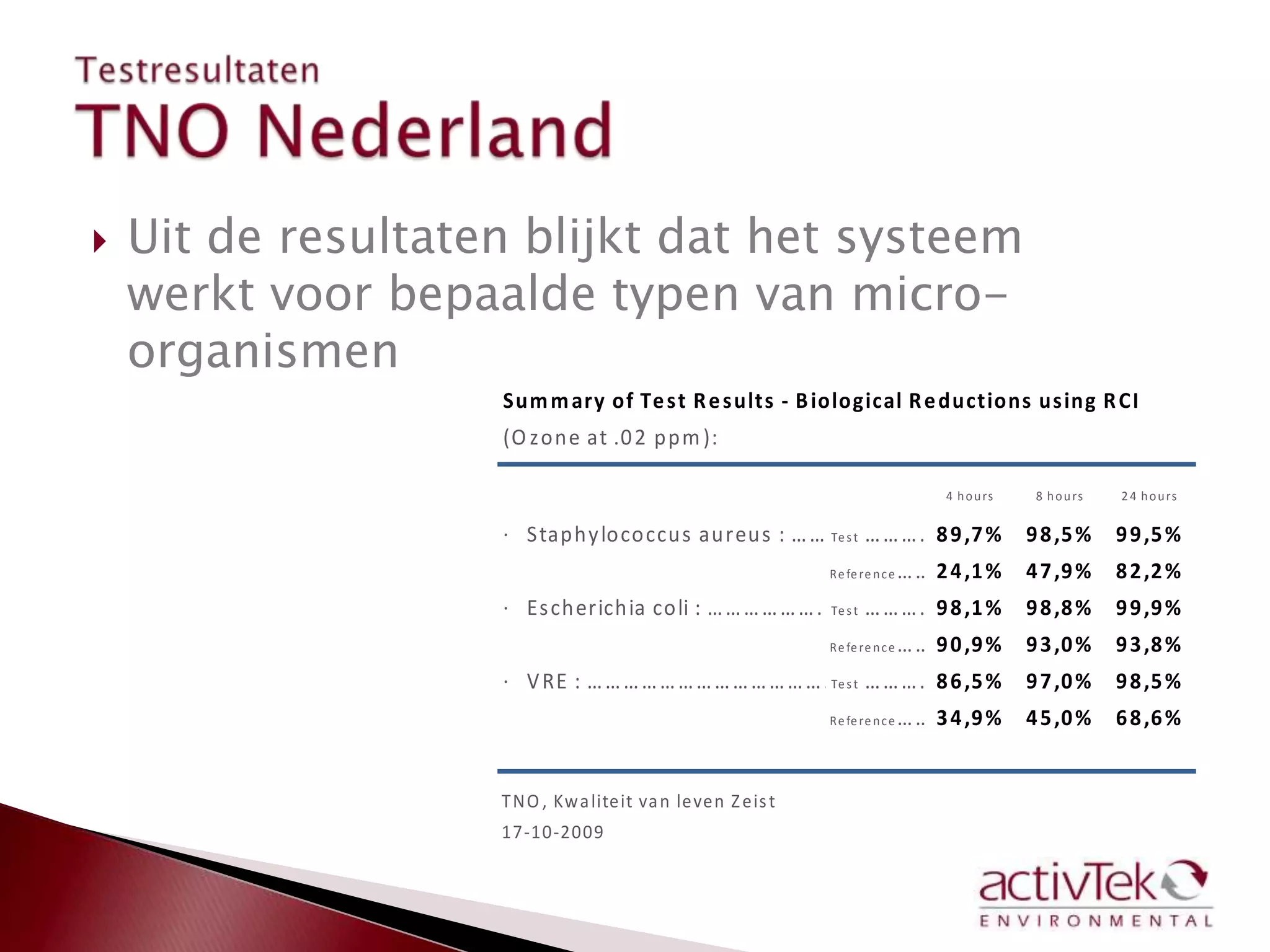 ActivTek by Pair Solutions | PPSX
