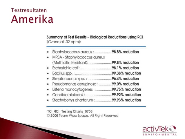 ActivTek by Pair Solutions | PPT