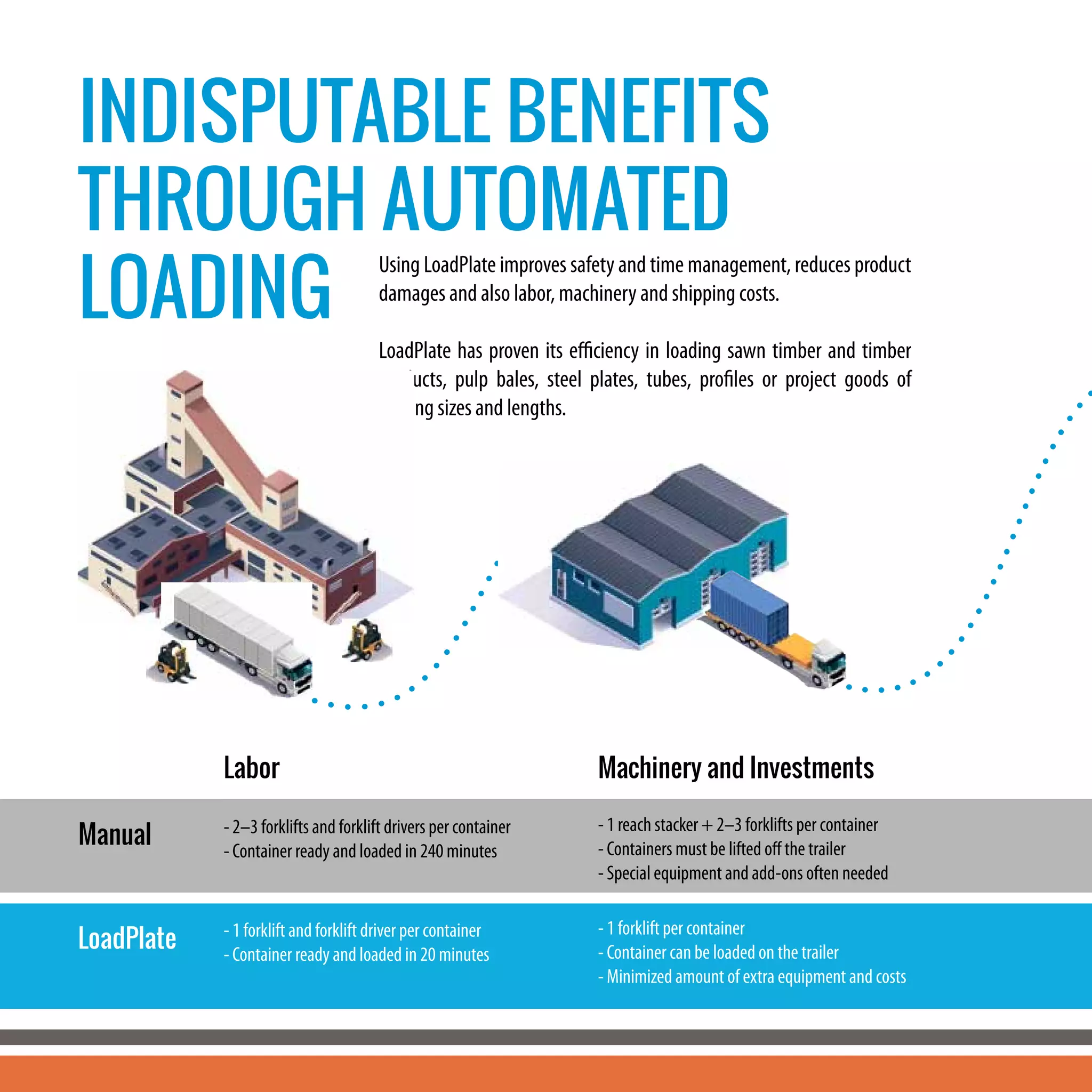 Actiw loadplate brochure | PDF