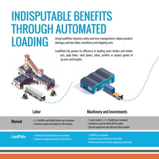 Actiw loadplate brochure | PDF