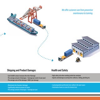 Actiw loadplate brochure | PDF