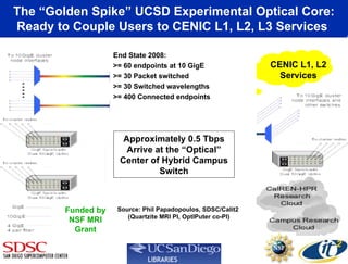 Data Intensive Applications at UCSD: Driving a Campus Research ...