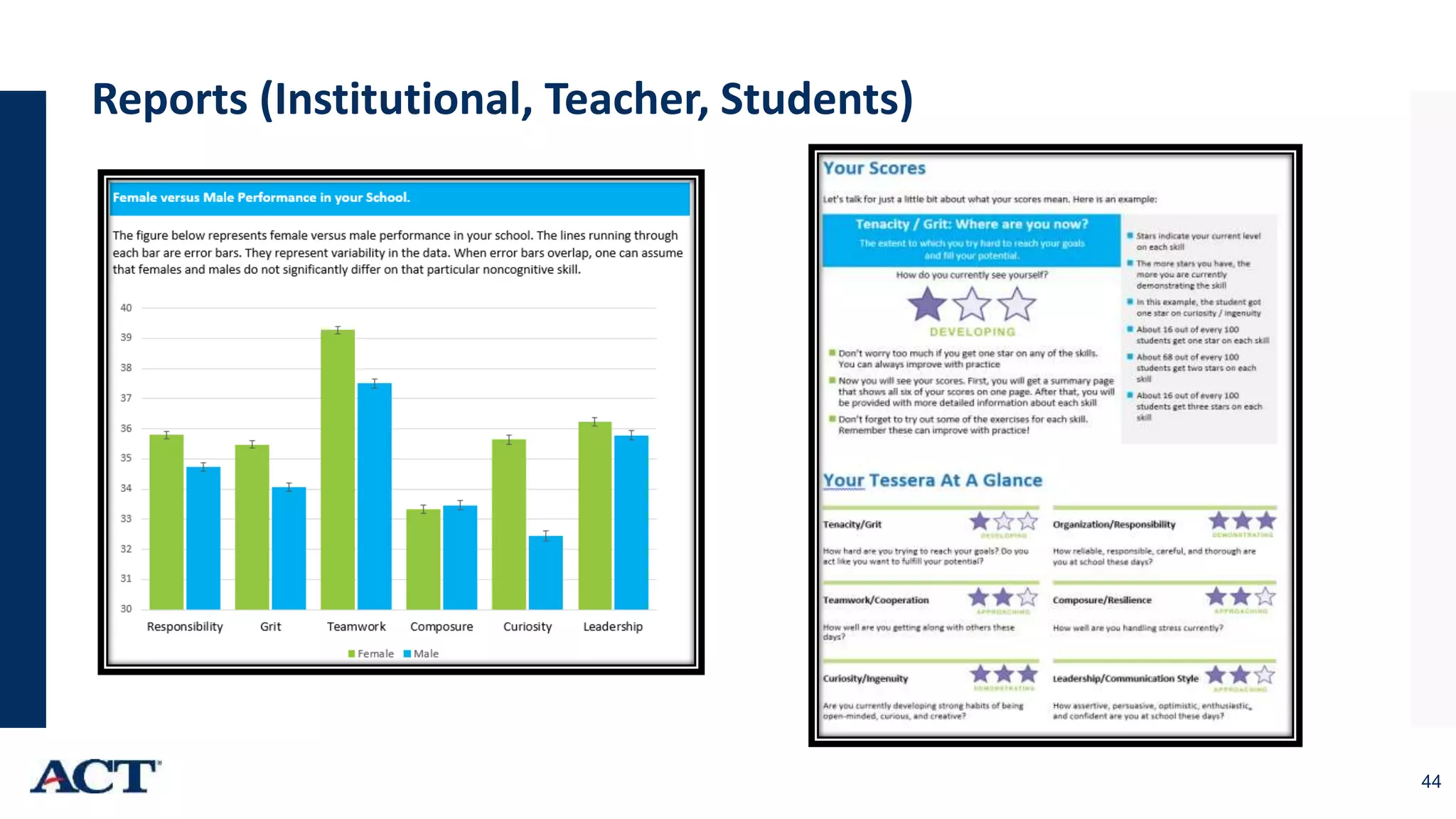 Demystifying Social-Emotional Learning: How Measuring SEL Skills ...