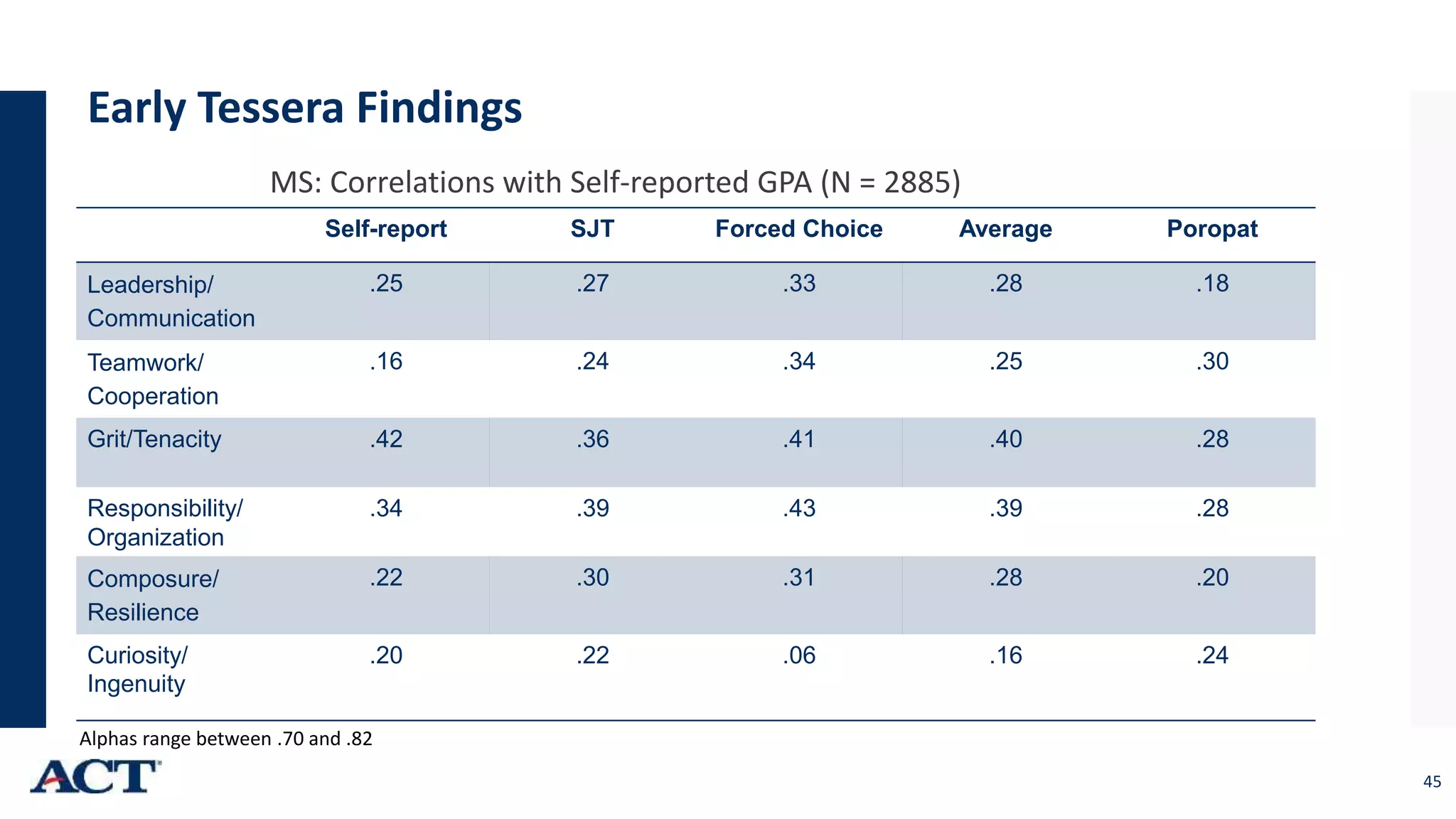 Demystifying Social-Emotional Learning: How Measuring SEL Skills ...