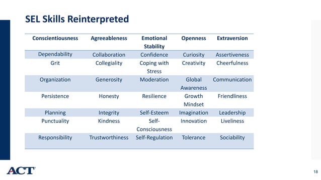 Demystifying Social-Emotional Learning: How Measuring SEL Skills ...
