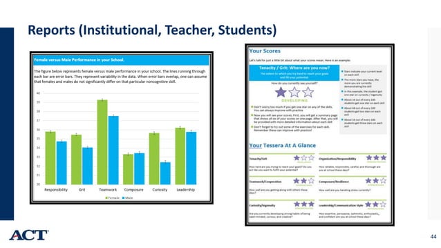 Demystifying Social-Emotional Learning: How Measuring SEL Skills ...