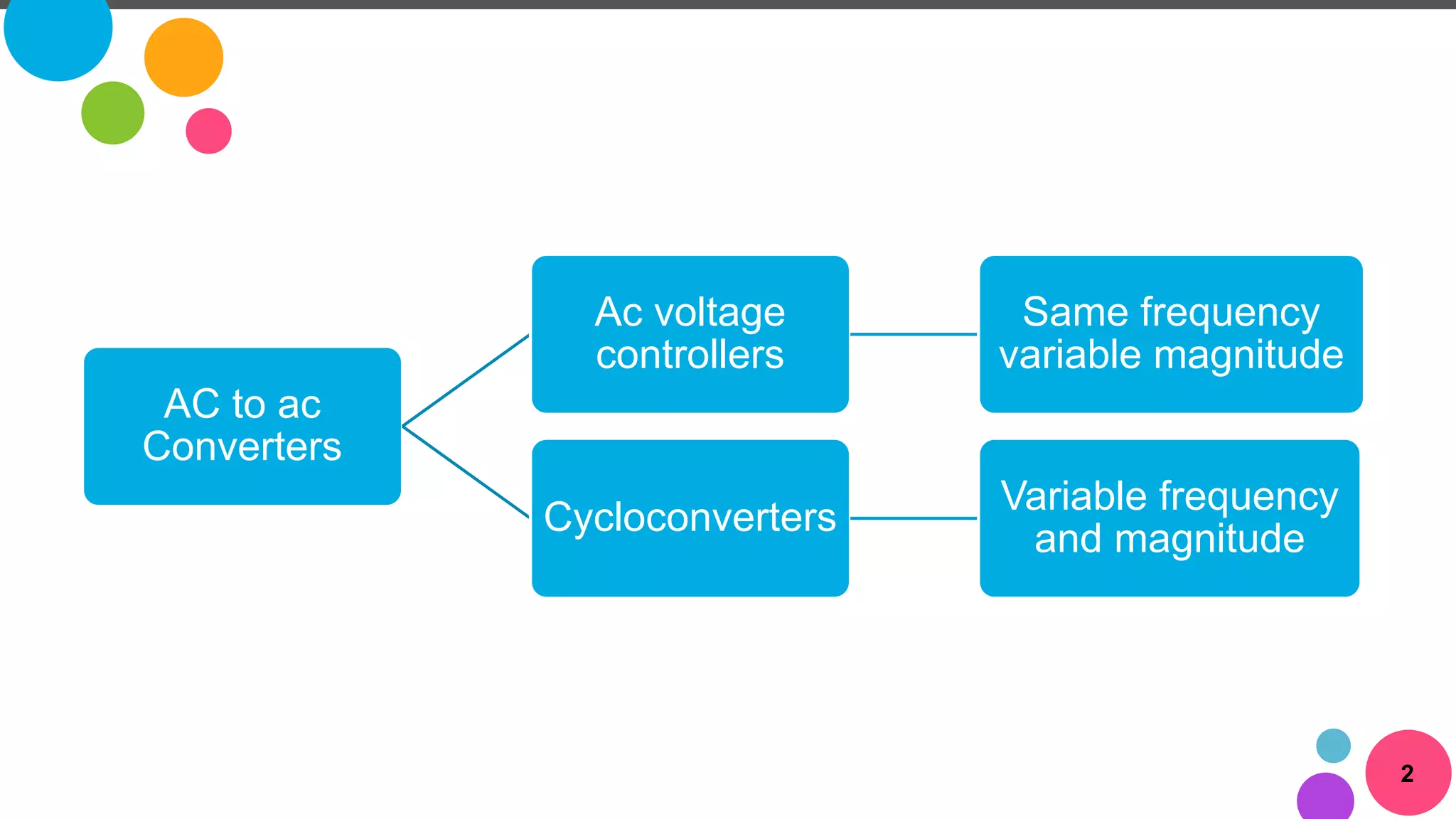 AC to ac Converters.pptx