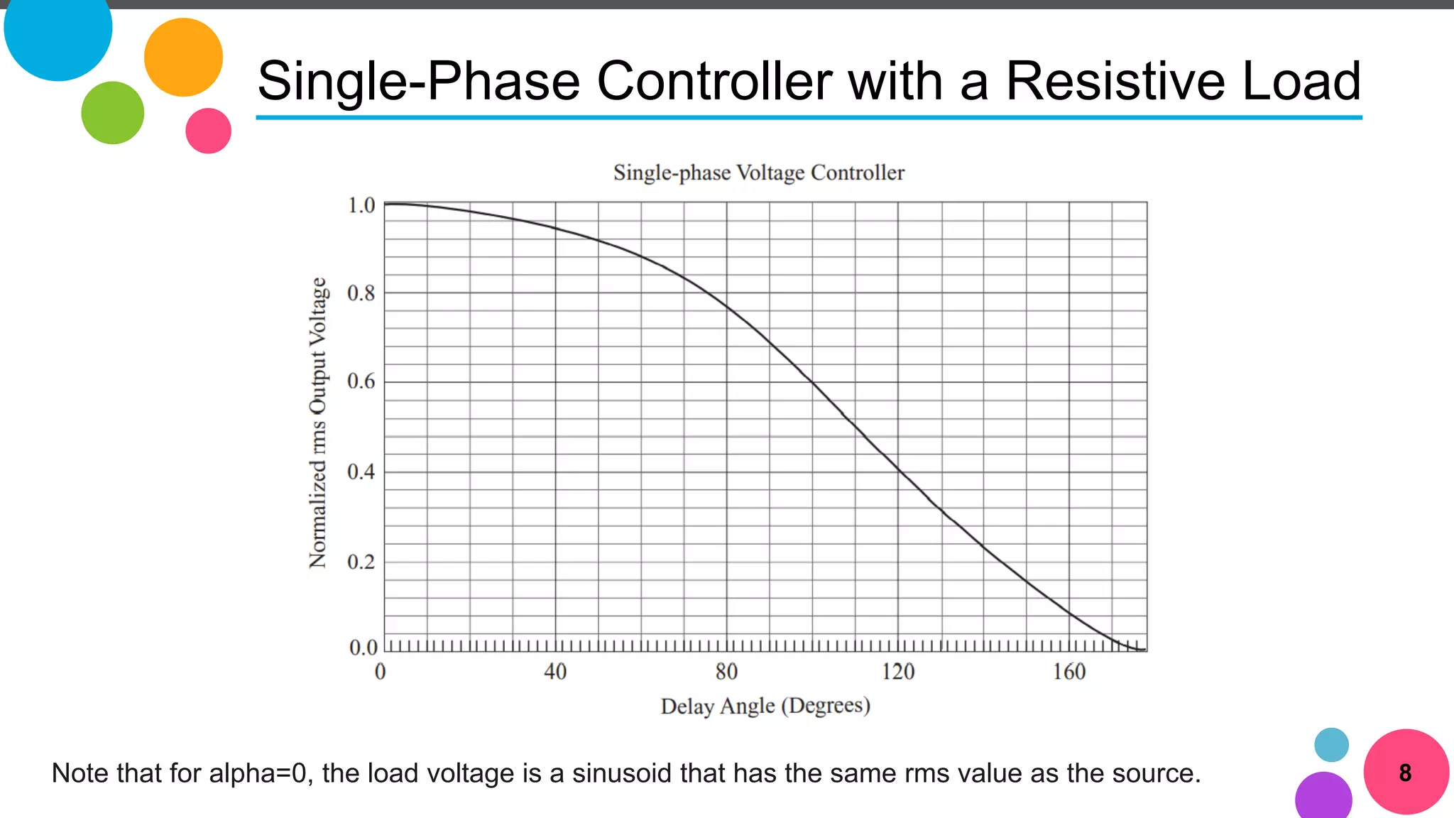 AC to ac Converters.pptx