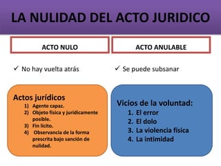 Acto juridico | PPTX