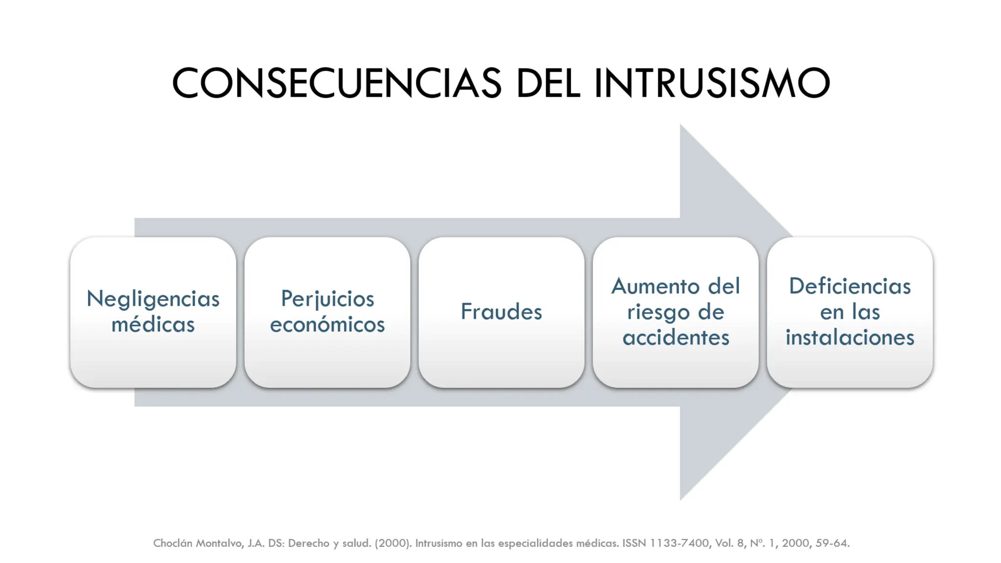 Acto médico en medicina del trabajo Delito del intrusismo (1).pptx