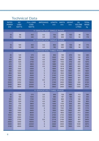 ACTOM Distribution Transformers.pdf