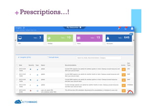 Prescriptive Analytics For Apache Cloudstack by ActOnMagic | PDF