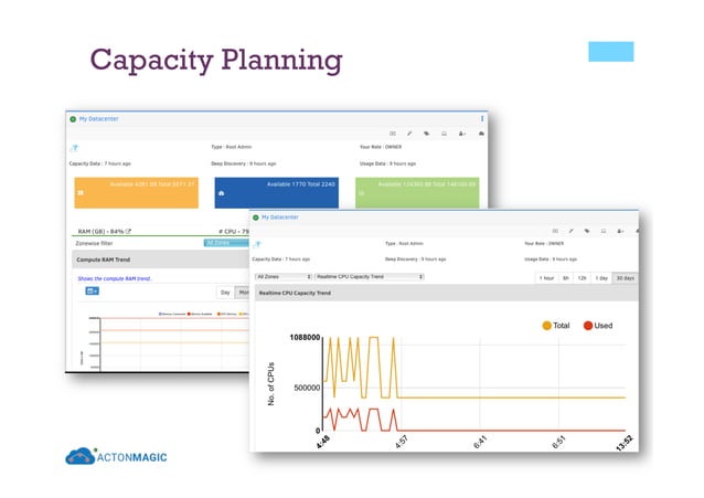 Prescriptive Analytics For Apache Cloudstack by ActOnMagic | PDF