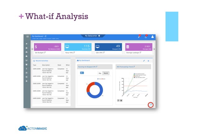 Prescriptive Analytics For Apache Cloudstack by ActOnMagic | PDF