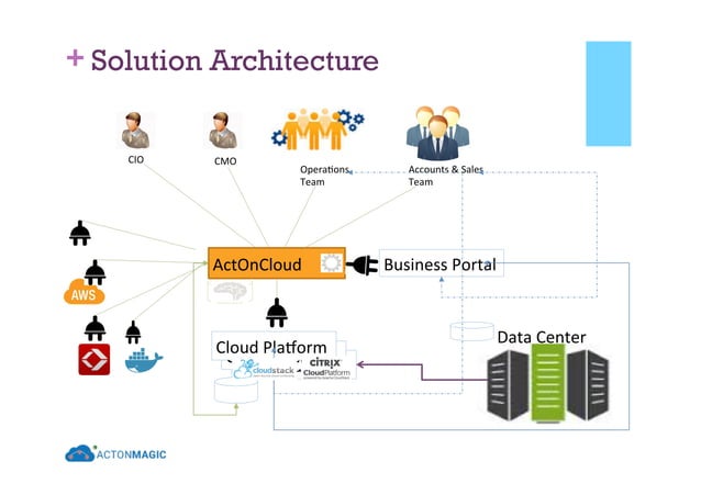 Prescriptive Analytics For Apache Cloudstack by ActOnMagic | PDF