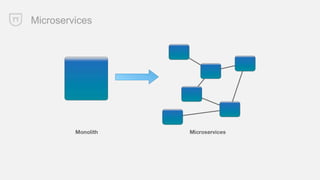 Why actor-based systems are the best for microservices | PPT
