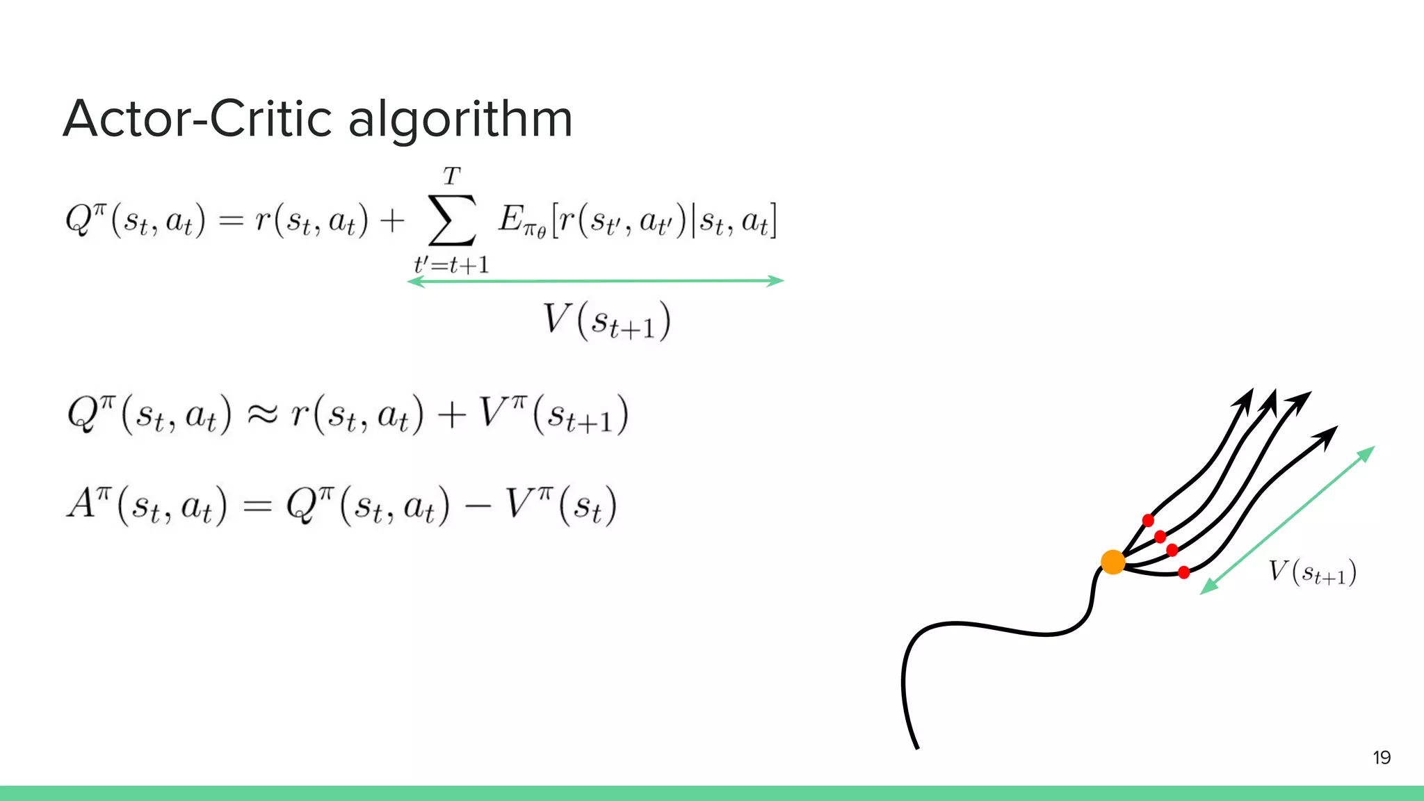 Actor Critic Algorithm Pdf Web Development Internet