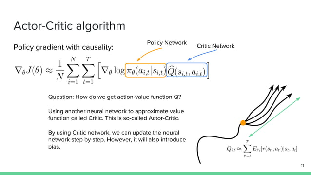 Actor Critic Algorithm Ppt