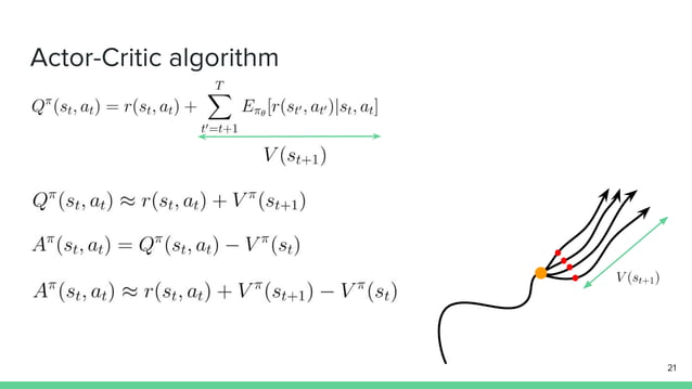 Actor critic algorithm | PDF | Web Development | Internet