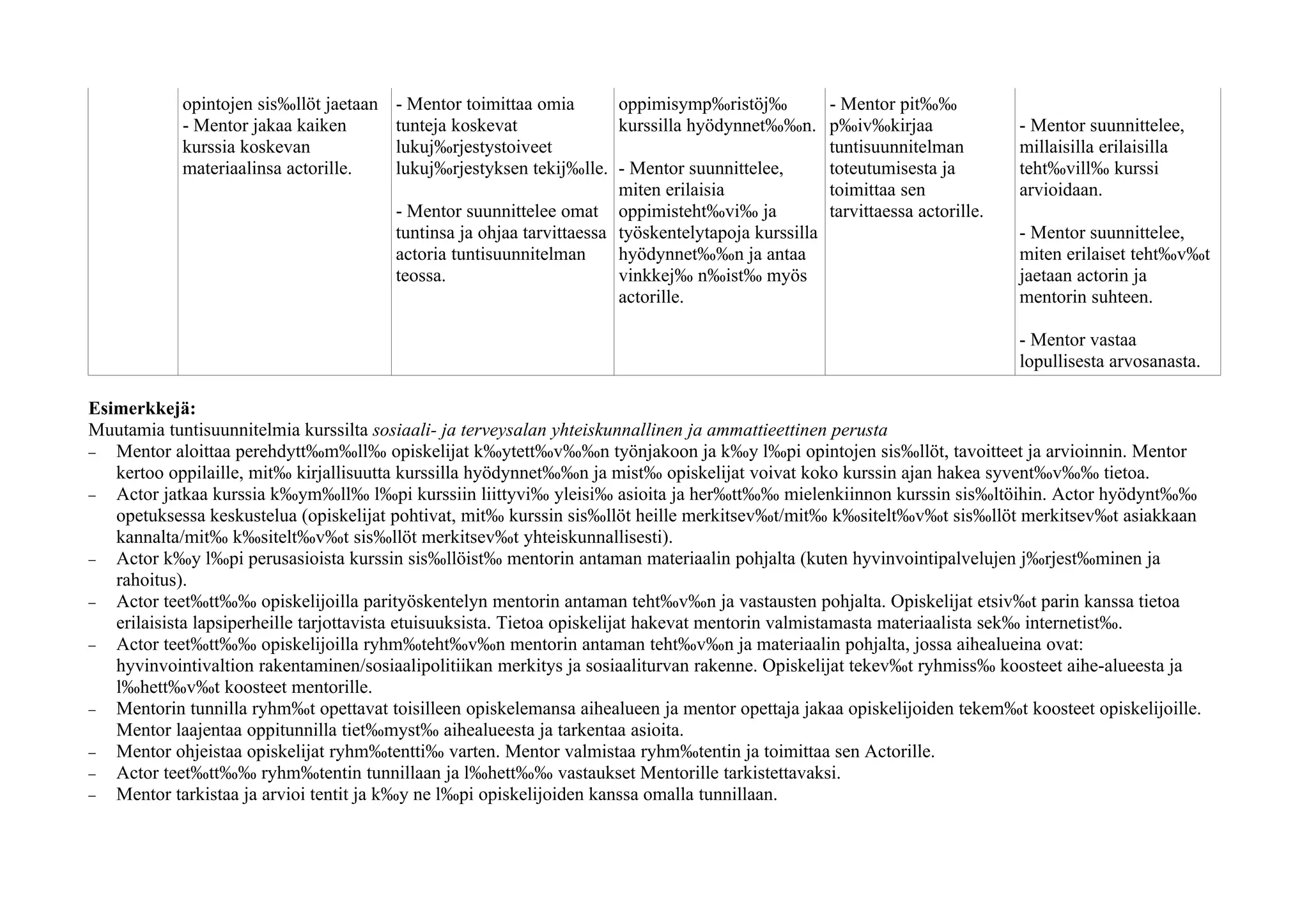 Actor mentor mallin prosessikuvaus | PPT