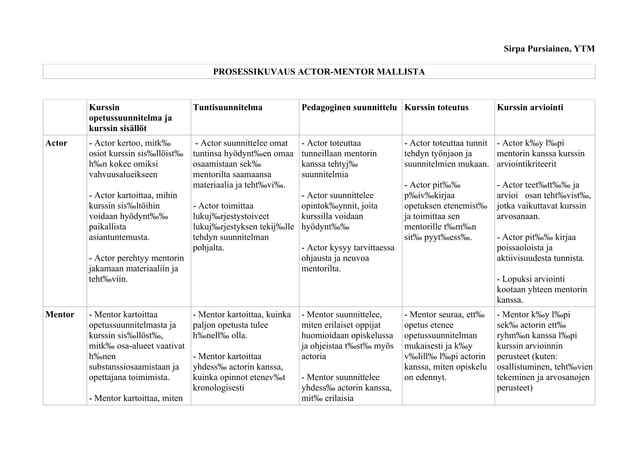 Actor mentor mallin prosessikuvaus | DOC