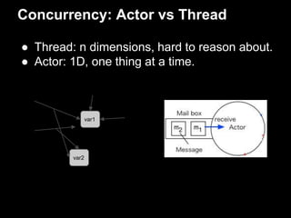Actor-based concurrency and Akka Fundamentals | PPT