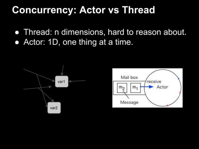 Actor-based concurrency and Akka Fundamentals | PPT