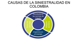 ACTORES VIALES PLAN ESTRATEGICO DE SEGURIDAD VIAL | PPTX