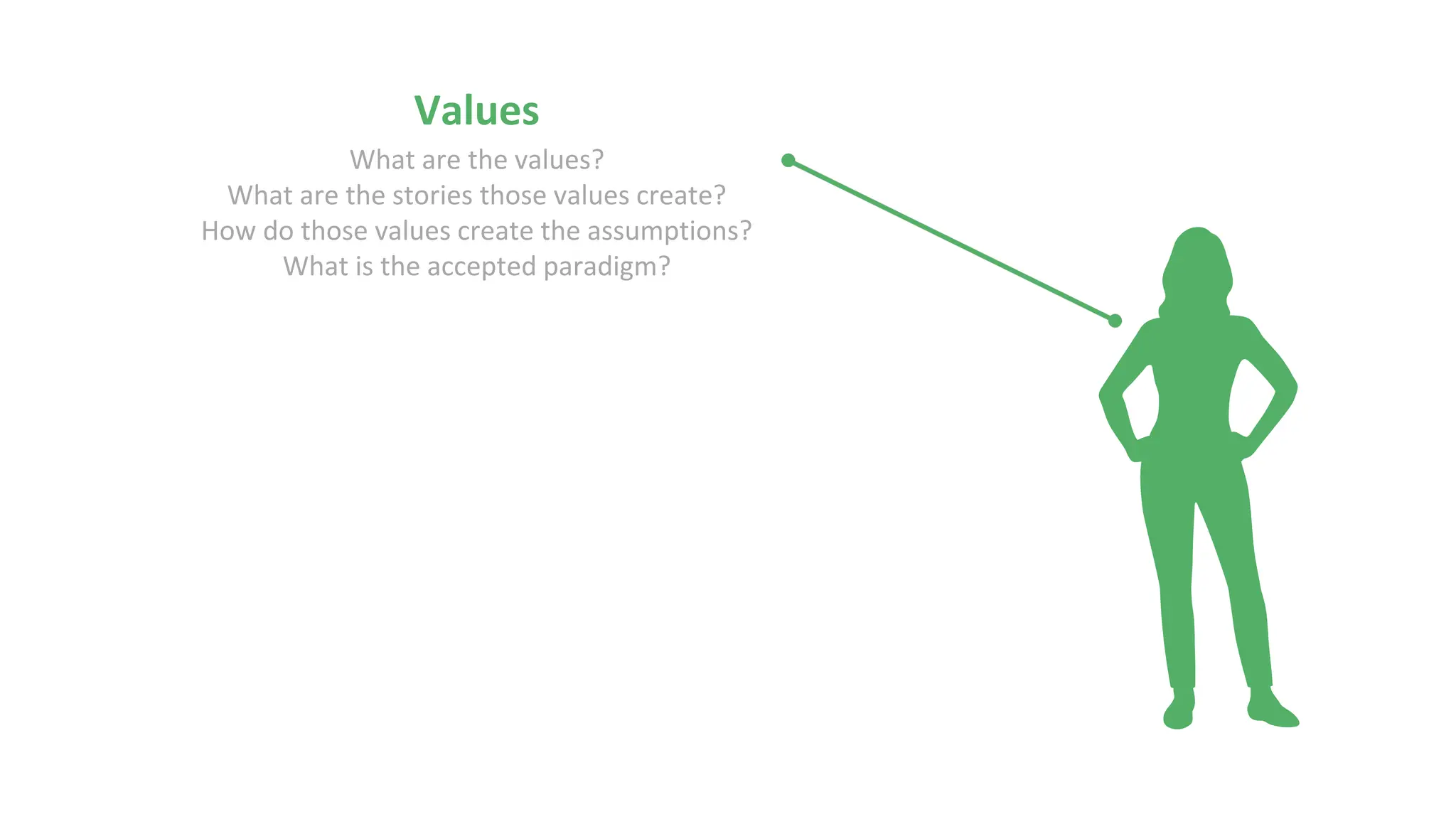 Presentación para el Actor Mapping Slides | PPT