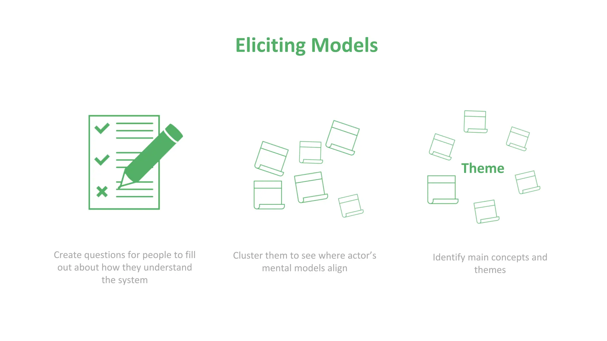 Presentación para el Actor Mapping Slides | PPT
